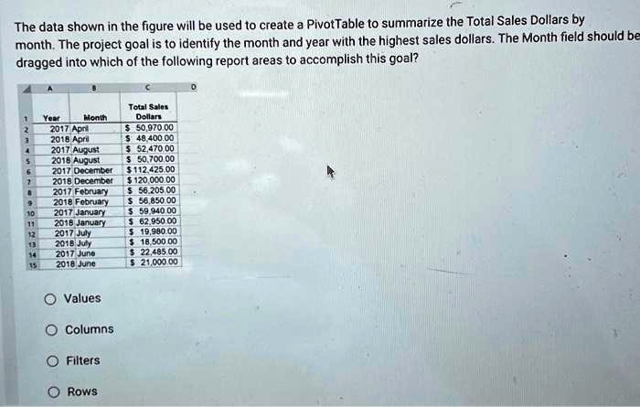 The data shown in the figure will be used to create a PivotTable to ...