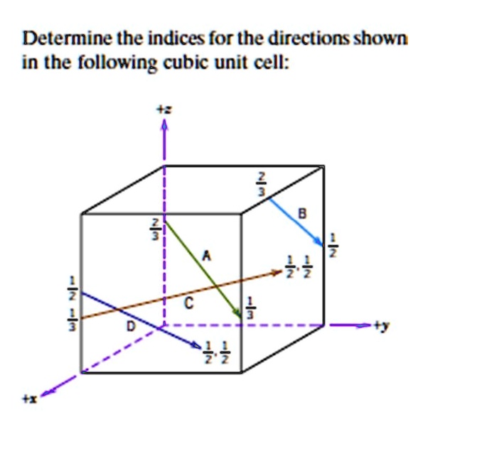 SOLVED: Determine the indices for the directions shown in the following ... SOLVED: Determine the indices for the directions shown in the following ...