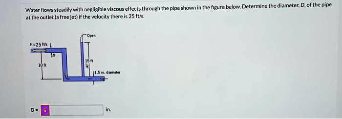 SOLVED: Water flows steadily with negligible viscous effects through the pipe shown in the ...