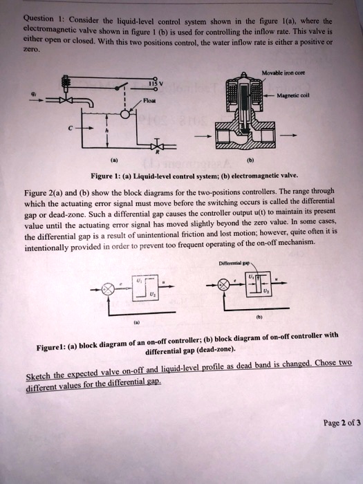 zero a figure 1a liquid level control systembelectromagnetic valve ...
