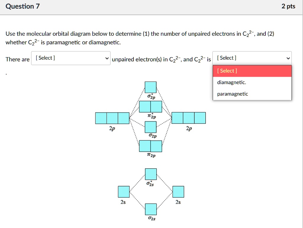Diamagnetic Diagram