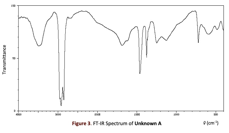 Transmittance 100 50 0 4000 3000 2000 1500 1000 500 Figure...