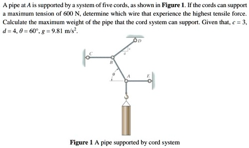 SOLVED: A pipe at A is supported by a system of five cords, as shown in ...