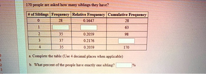 SOLVED: 170 people are asked how many siblings they have. Number of ...