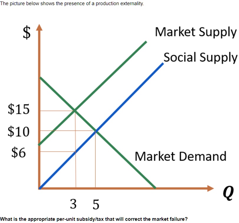 The picture below shows the presence of a production...
