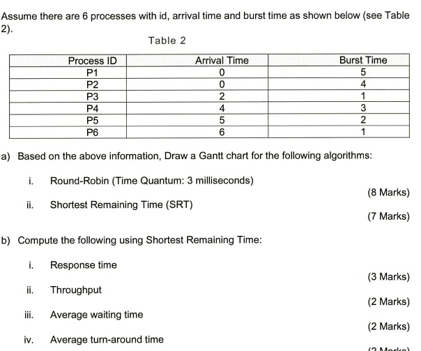 assume there are 6 processes with idarrival time and burst time as shown below see table 2 table ...
