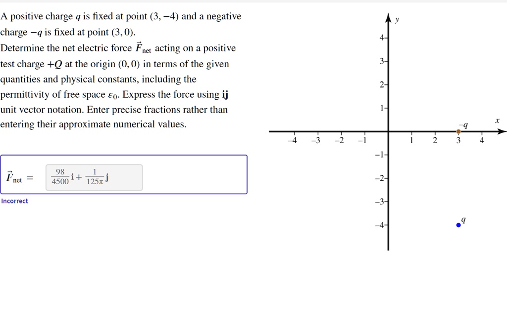 A positive charge q is fixed at point (3, -4) and a negative...