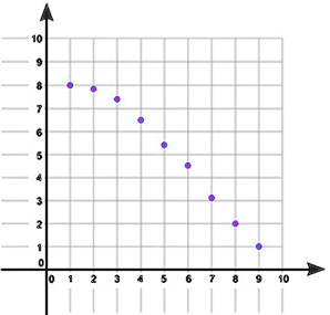 SOLVED: 'What type of association does the graph show between x and y ...