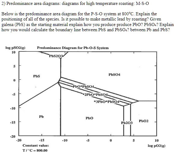 SOLVED: Predominance area diagrams: diagrams for high temperature ...