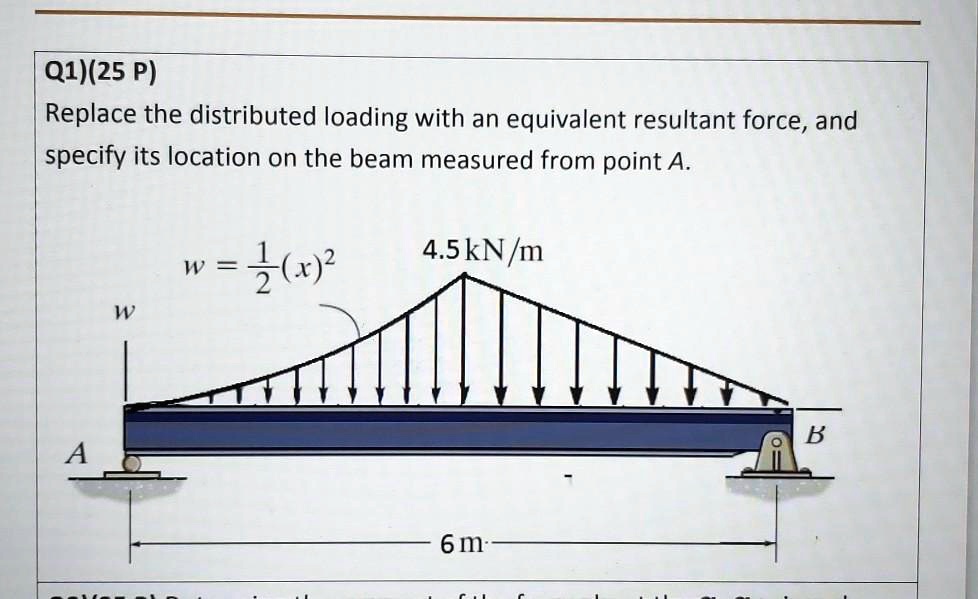 q125 p replace the distributed loading with an equivalent resultant force and specify its ...