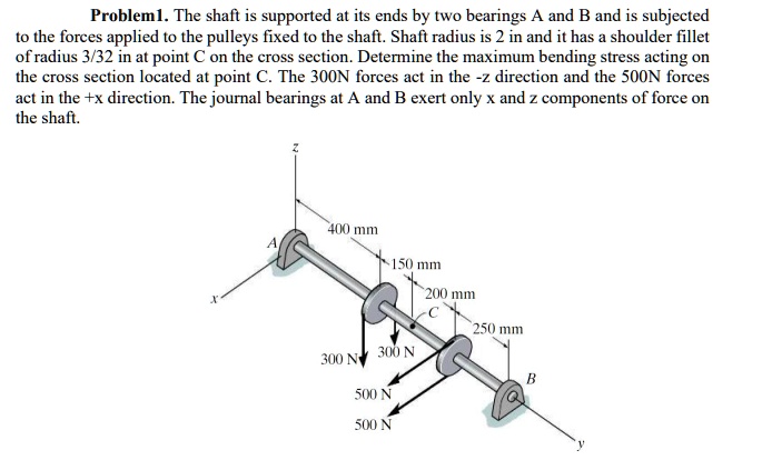 SOLVED: Problem 1: The shaft is supported at its ends by two bearings ...