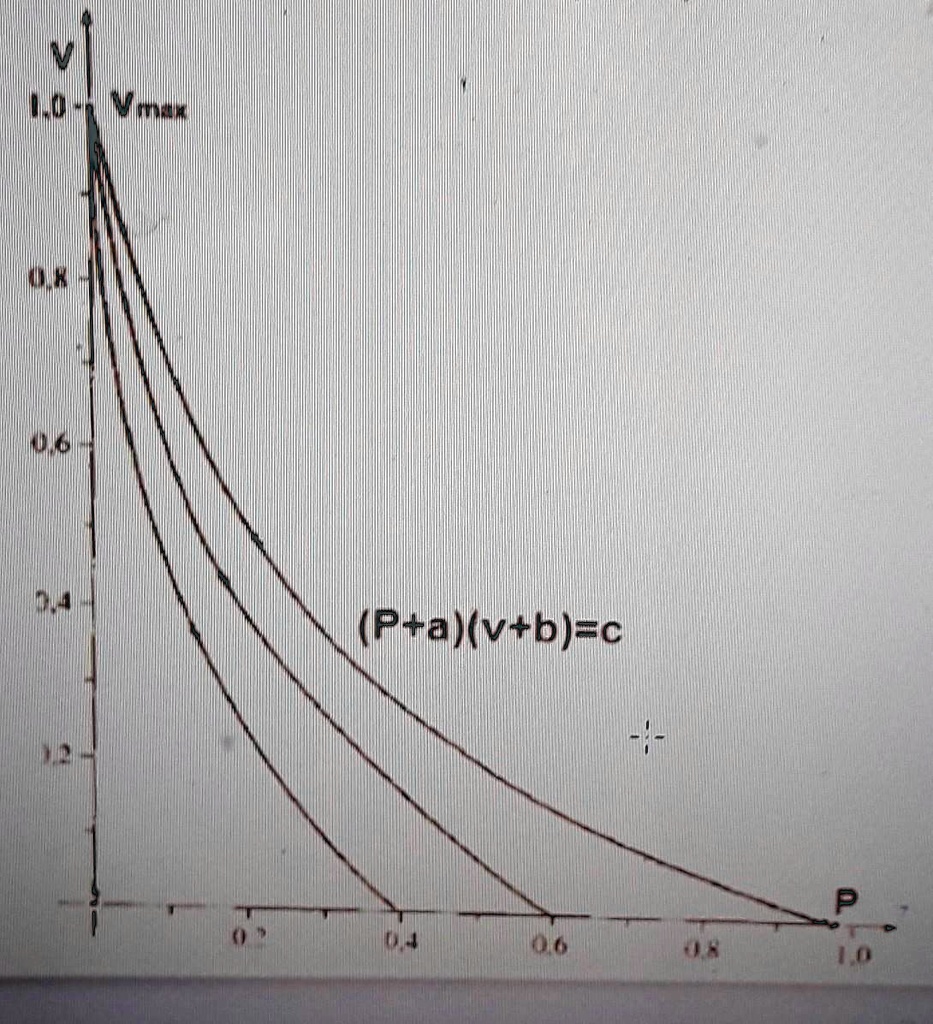 SOLVED: Experimentalmente se ha encontrado la relación entre la ...