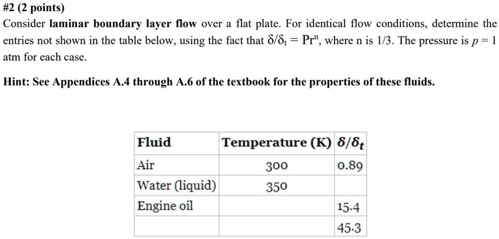 SOLVED: #2 (2 points) Consider laminar boundary layer flow over a flat plate. For identical flow ...