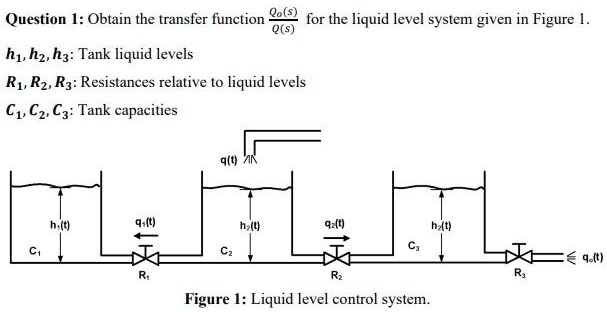 [GET ANSWER] Question 1: Obtain the transfer function (Qo(s))/(Q(s)) for the liquid level system ...