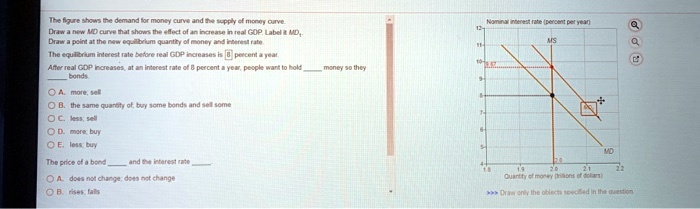 SOLVED: The figure shows the demand for money curve and the supply of ...