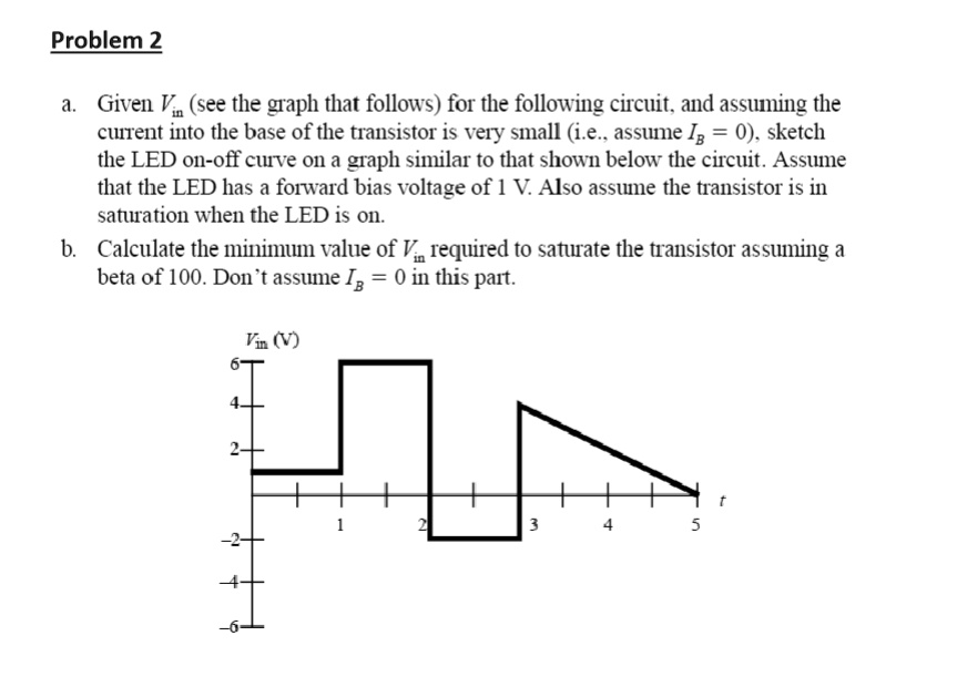 Problem 2 a. Given Vin (see the graph that follows) for the following circuit, and assuming the ...