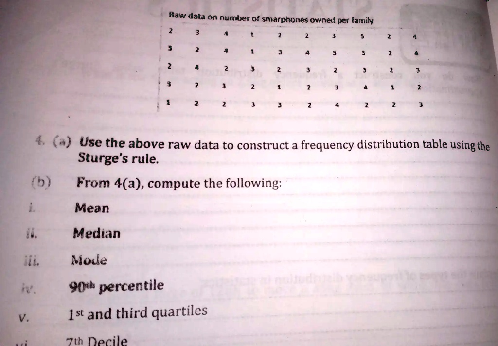 SOLVED: Raw data on number of smartphones owned per family Use the ...