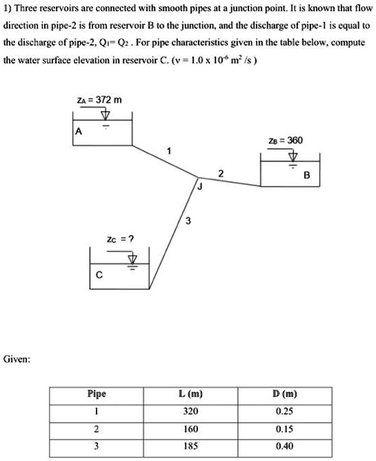 SOLVED: Three reservoirs are connected with smooth pipes at a junction point. It is known that ...