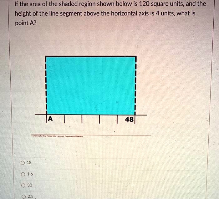 If the area of the shaded region shown below is 120 square units, and ...