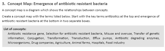 SOLVED: Concept Map: Emergence of Antibiotic Resistant Bacteria Create ...
