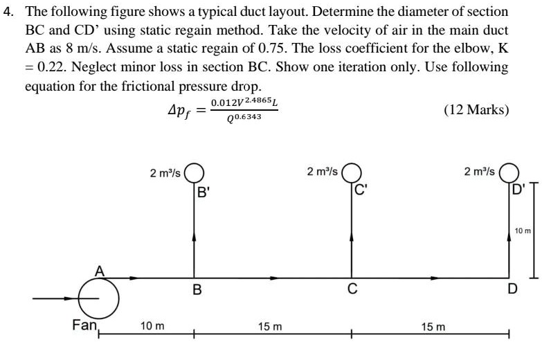 The following figure shows a typical duct layout. Determine the ...