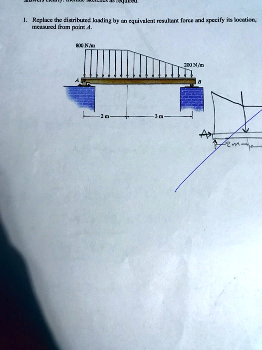Solved 1 Replace The Distributed Loading By An Equivalent Resultant Force And Specify Its 2283