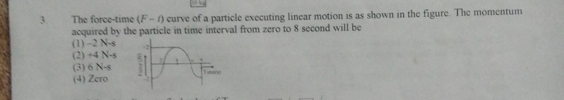 3. The force-time (F-t) curve of a particle executing linear motion is as shown in the figure ...