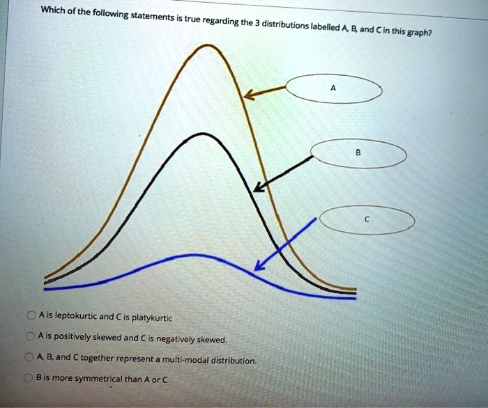 which ofthe following statements true regarding the distributions ...