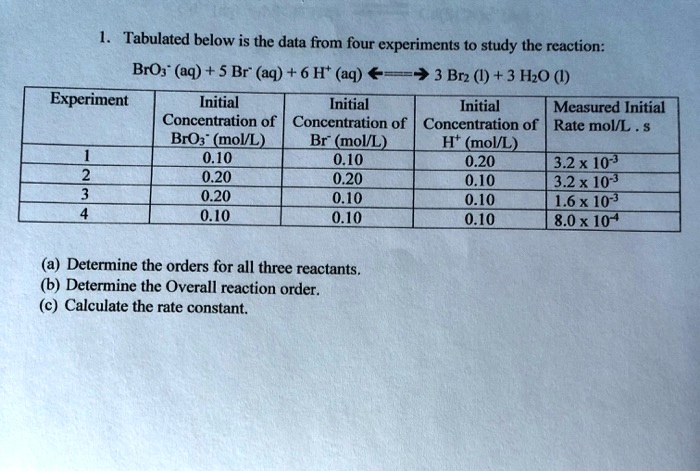 SOLVED:Tabulated below is the data from four experiments to study the ... SOLVED:Tabulated below is the data from four experiments to study the ...