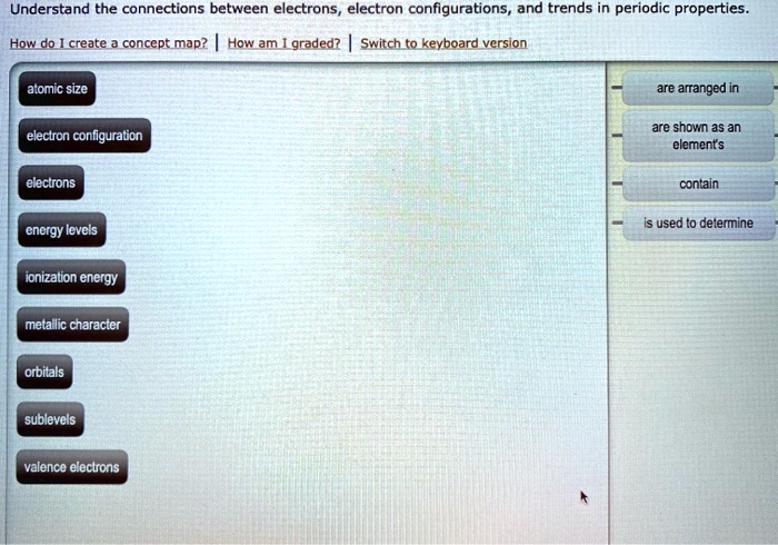 understand the connections between electrons electron configurations ...