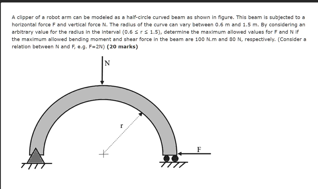 A clipper of a robot arm can be modeled as a half-circle curved beam as ...