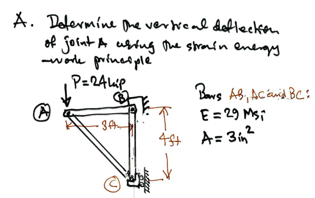 a determine the vertical deflection of joint a using the strain energy ...