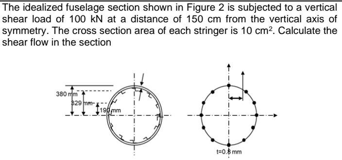 VIDEO solution: The idealized fuselage section shown in Figure 2 is ...
