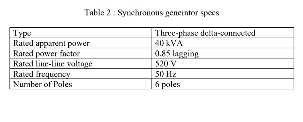 Table 2: Synchronous generator specs Type Three-phase delta-connected ...
