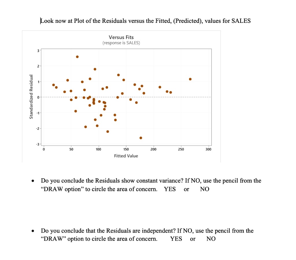 SOLVED: Look now at Plot of the Residuals versus the Fitted, (Predicted ...