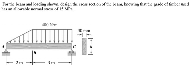 SOLVED: For the beam and loading shown, design the cross section of the beam, knowing that the ...