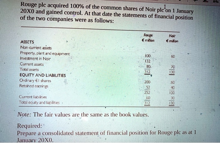 Text: Financial Accounting. Rouge plc acquired 100% of the common ...