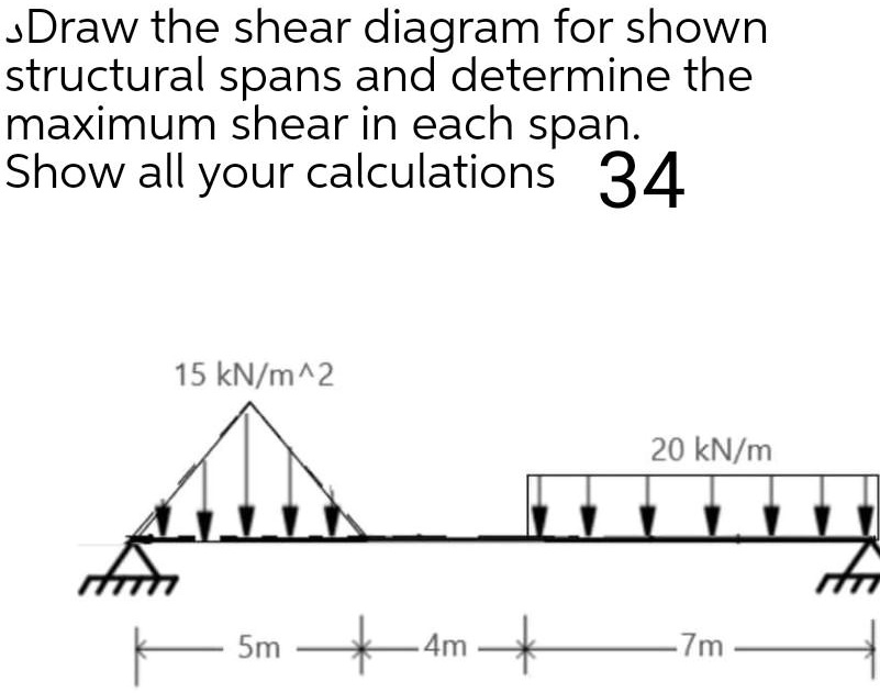 SOLVED: Draw the shear diagram for the shown structural spans and ...