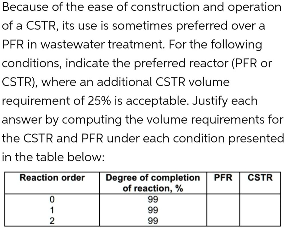 because of the ease of construction and operation of a cstr its use is ...