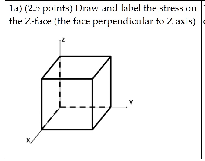 1a) (2.5 points) Draw and label the stress on the Z-face (the face perpendicular to Z axis)