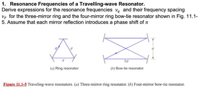 1. Resonance Frequencies of a Travelling-wave Resonator. Derive expressions for the resonance ...