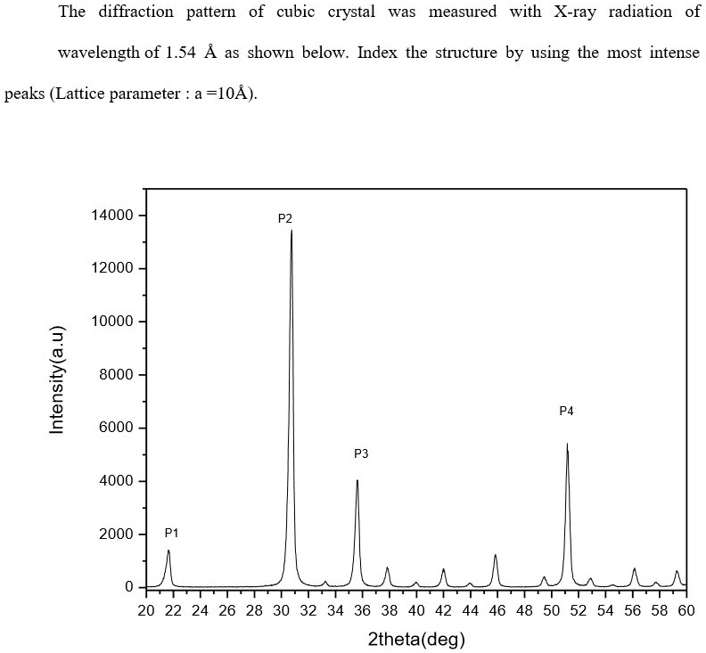 SOLVED: The diffraction pattern of a cubic crystal was measured with X ...