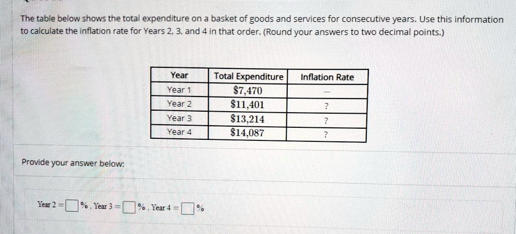 The table below shows the total expenditure on a basket of goods and services for consecutive ...