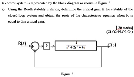 SOLVED: A control system is represented by the block diagram as shown in Figure 3. a) Using the ...