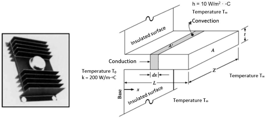 SOLVED: Use the electrical analogy for the heat transfer problem of the ...