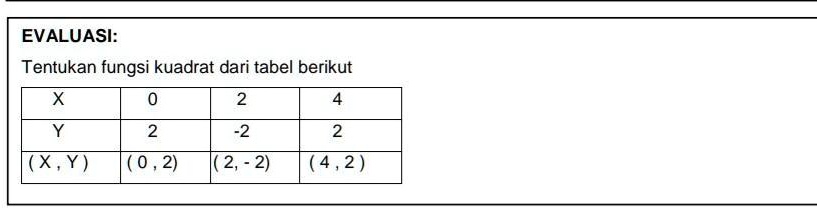 SOLVED: tentukan fungsi kuadrat dari tabel berikut EVALUASI: Tentukan ...