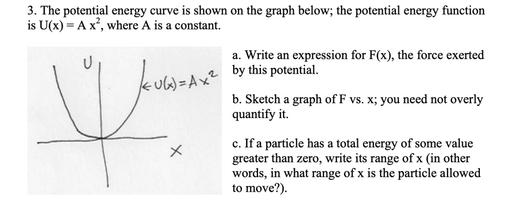 SOLVED: 3. The potential energy curve is shown on the graph below; the ...