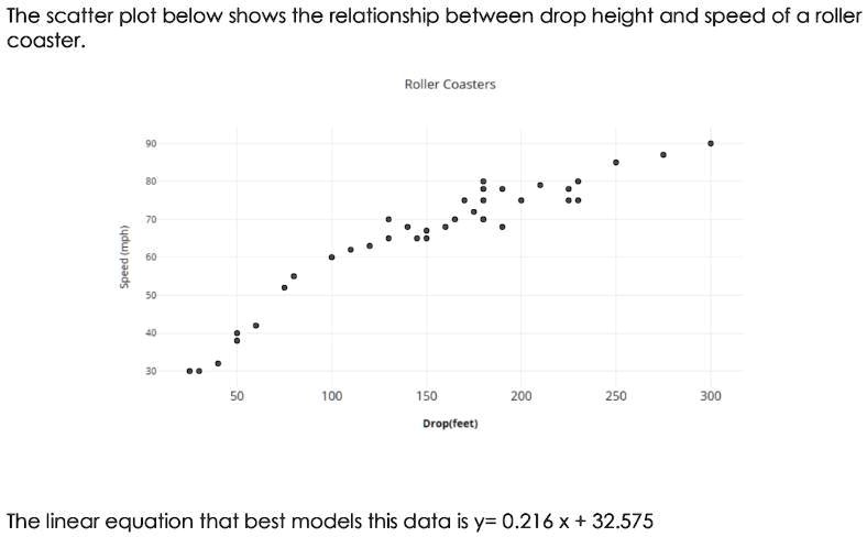 SOLVED: The scatter plot below shows the relationship between drop ...