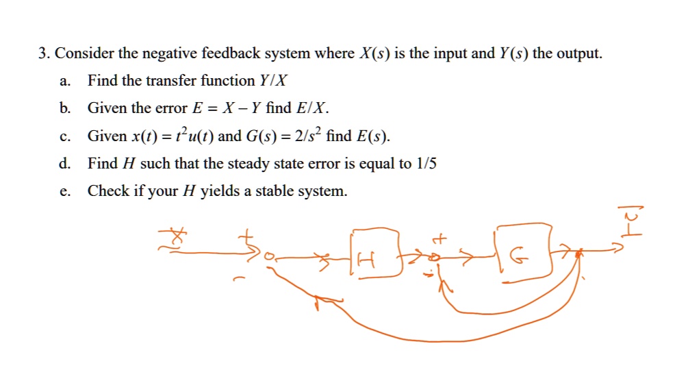 SOLVED: 3. Consider the negative feedback system where X(s) is the input and Y(s) is the output ...