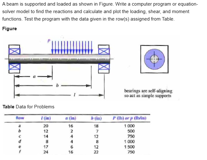 SOLVED: A beam is supported and loaded as shown in Figure. Write a computer program or equation ...